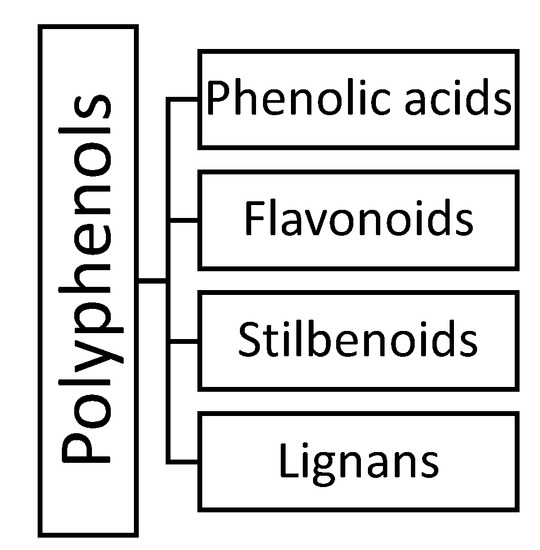 The Role of Polyphenols in Abiotic Stress Response: The Influence of ...