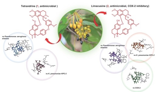 Plants | An Open Access Journal from MDPI