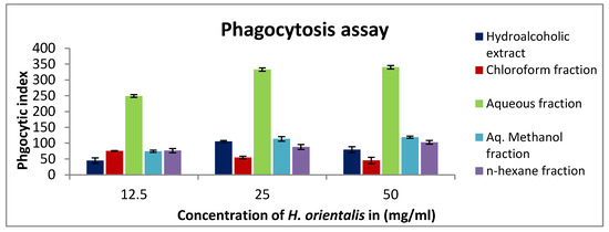 Plants | Topical Collection : Medicinal Plants: New Advances in ...