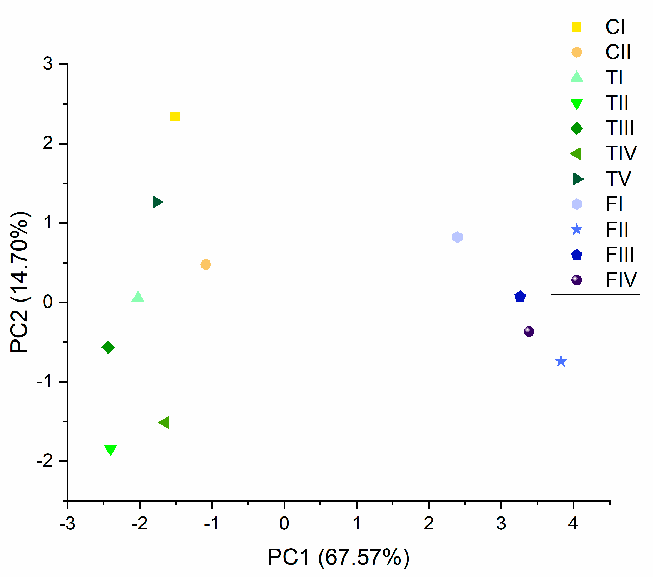 Plants | Free Full-Text | Metabolomic Analysis of Cannabinoid and ...