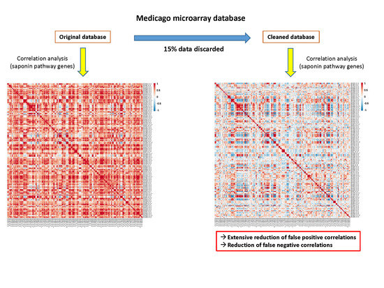 Plants | Special Issue : Molecular Analysis of Medicago Spp.