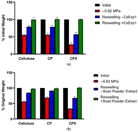 Plant Cell Wall Hydration and Plant Physiology: An Exploration of the ...