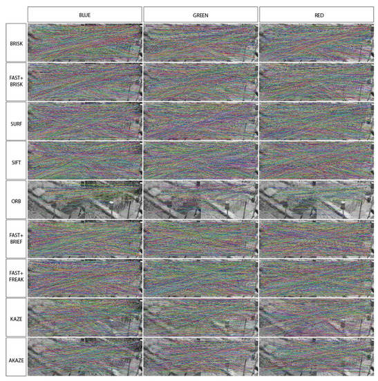 Plants | Free Full-Text | Comparative Analysis of Detectors and Feature Descriptors for ...