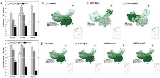 The Distribution and Sustainable Utilization of Buckwheat Resources ...