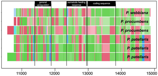 Integrating Genomic and Phenomic Approaches to Support Plant Genetic ...