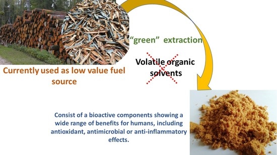 Plants | Special Issue : Value Added Products from Unused Plant Biomass