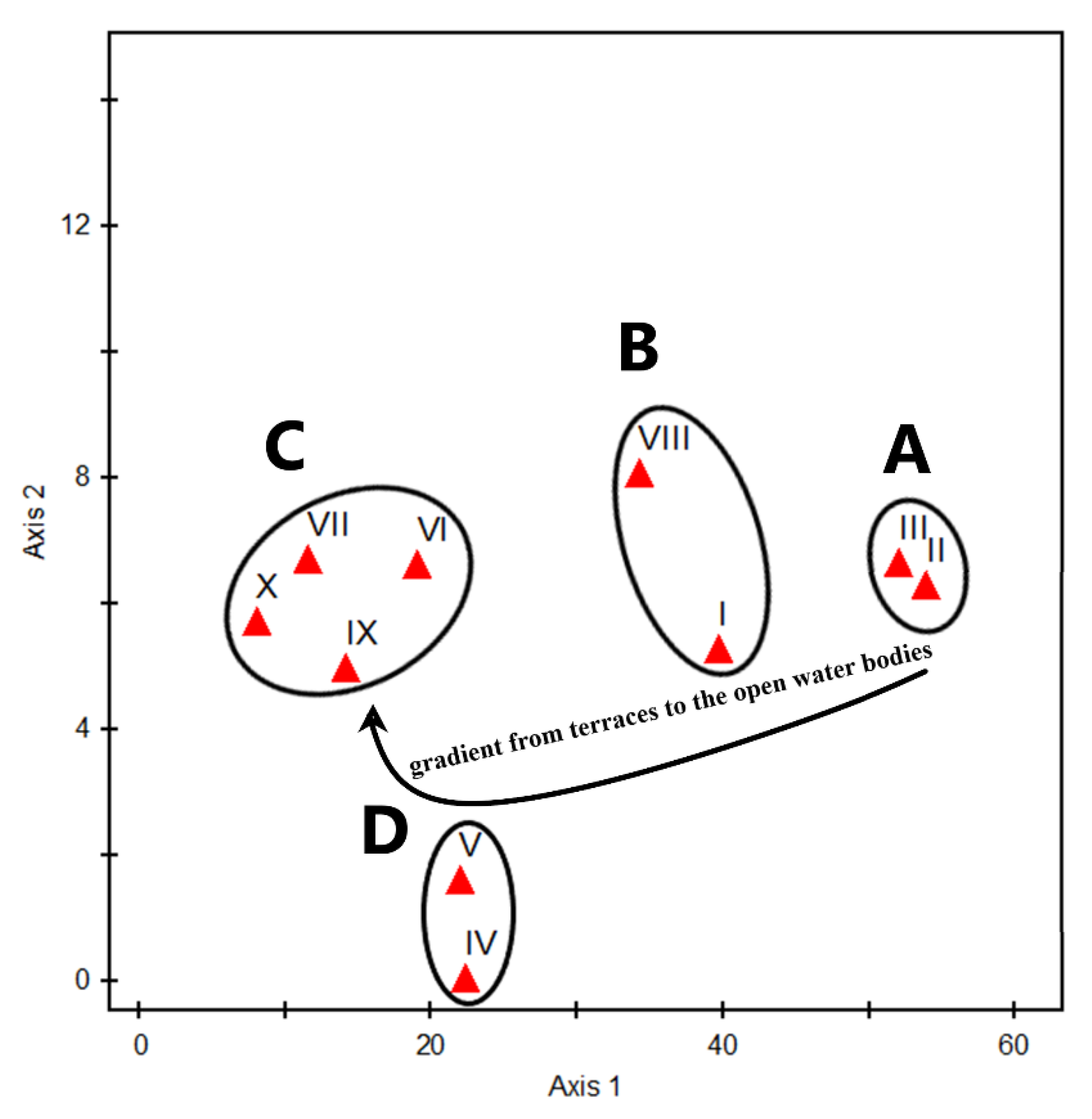 Vegetation Analysis and Environmental Relationships of Riverain Plants ...