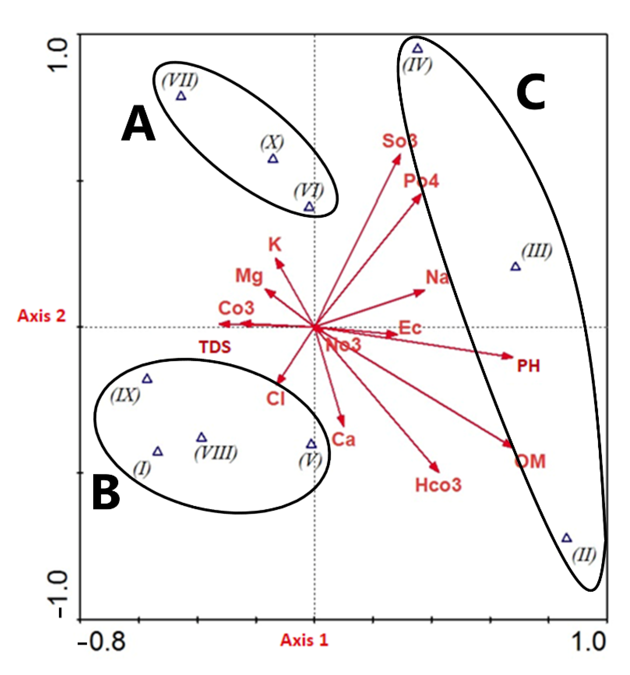 Vegetation Analysis and Environmental Relationships of Riverain Plants ...