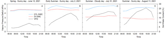 Microtensiometers Accurately Measure Stem Water Potential in Woody ...
