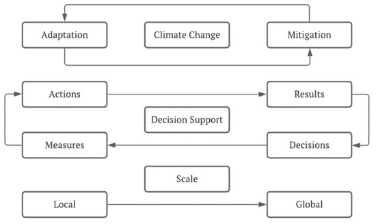 The Impact of Climate Change on Forest Development: A Sustainable ...