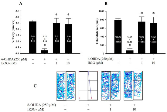A Major Diplotaxis harra-Derived Bioflavonoid Glycoside as a Protective ...
