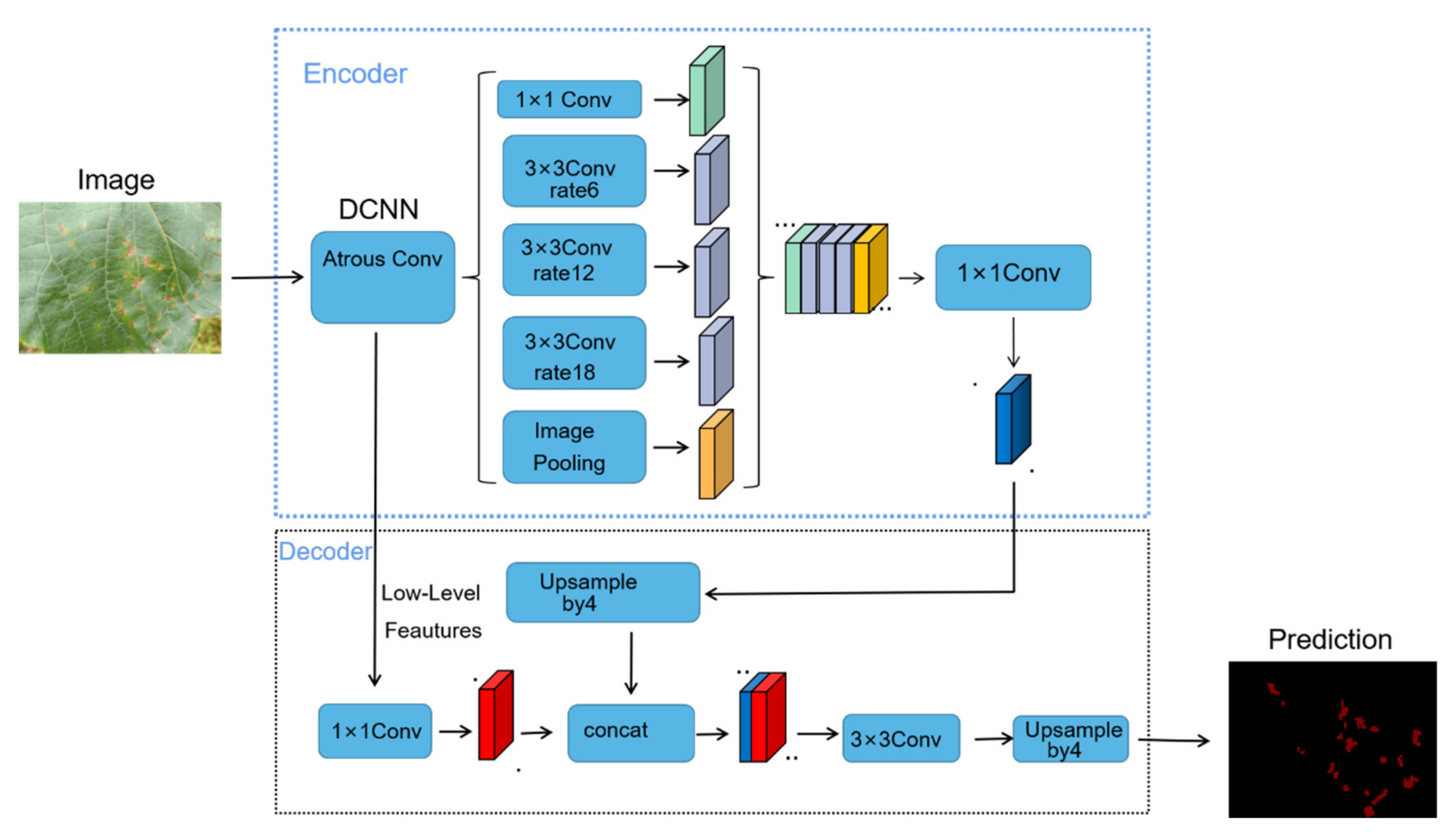 Two-Stage Detection Algorithm for Kiwifruit Leaf Diseases Based on Deep ...