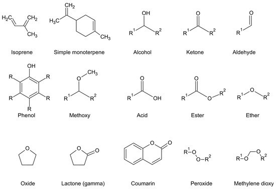 Fundamental Chemistry of Essential Oils and Volatile Organic Compounds ...