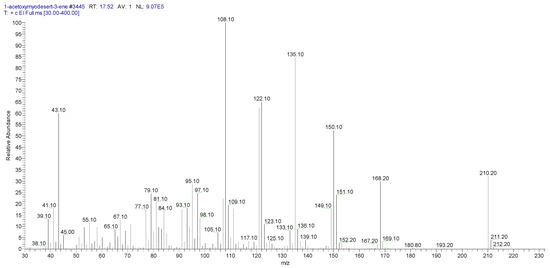 Fundamental Chemistry of Essential Oils and Volatile Organic Compounds ...