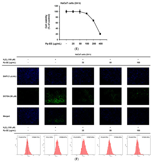 Plants | Free Full-Text | Antioxidant Capacity of Potentilla paradoxa ...