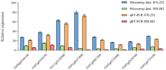 Comparative Analysis of Heat-Tolerant and Heat-Susceptible Rice ...