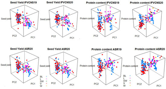 Plant Breeding, Genetics and Genomics