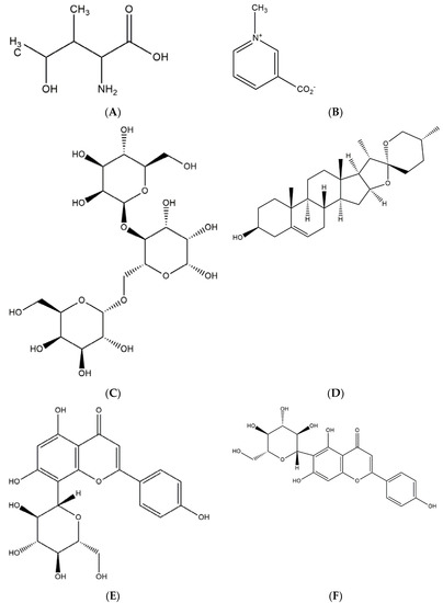 Revisiting Trigonella foenum-graecum L.: Pharmacology and Therapeutic ...