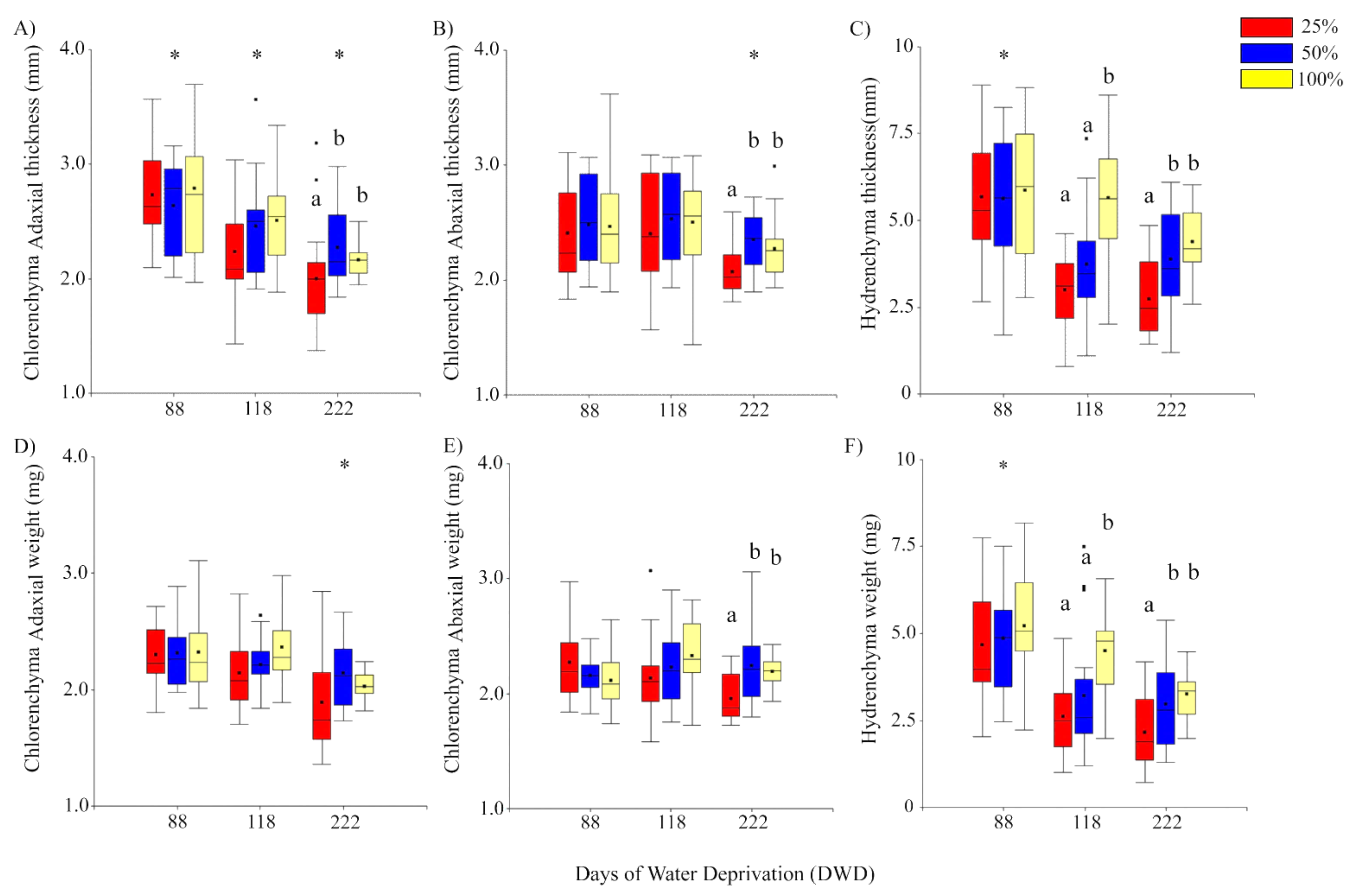 Preconditioning to Water Deficit Helps Aloe vera to Overcome Long-Term ...