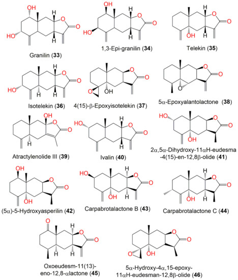Ethnobotanical Uses, Phytochemical Composition, Biosynthesis, and ...