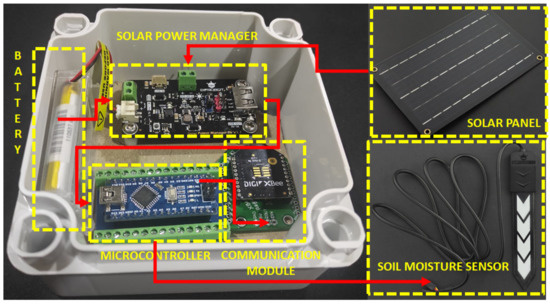 Optimal Deployment of WSN Nodes for Crop Monitoring Based on Geostatistical Interpolations