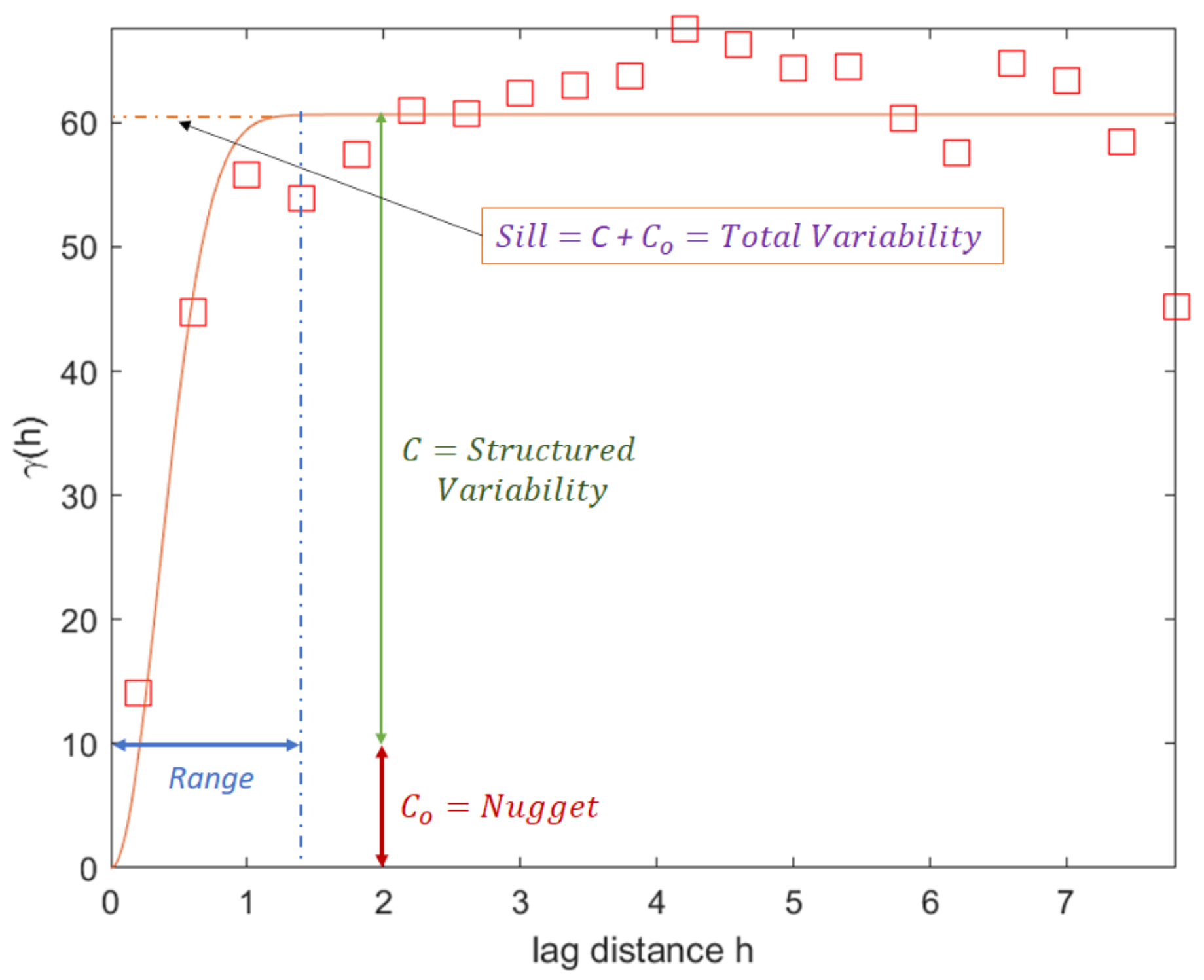 Optimal Deployment of WSN Nodes for Crop Monitoring Based on Geostatistical Interpolations