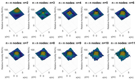 Optimal Deployment of WSN Nodes for Crop Monitoring Based on Geostatistical Interpolations