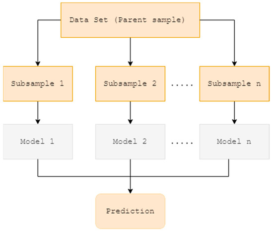 Prediction of Oil Palm Yield Using Machine Learning in the Perspective of Fluctuating Weather ...