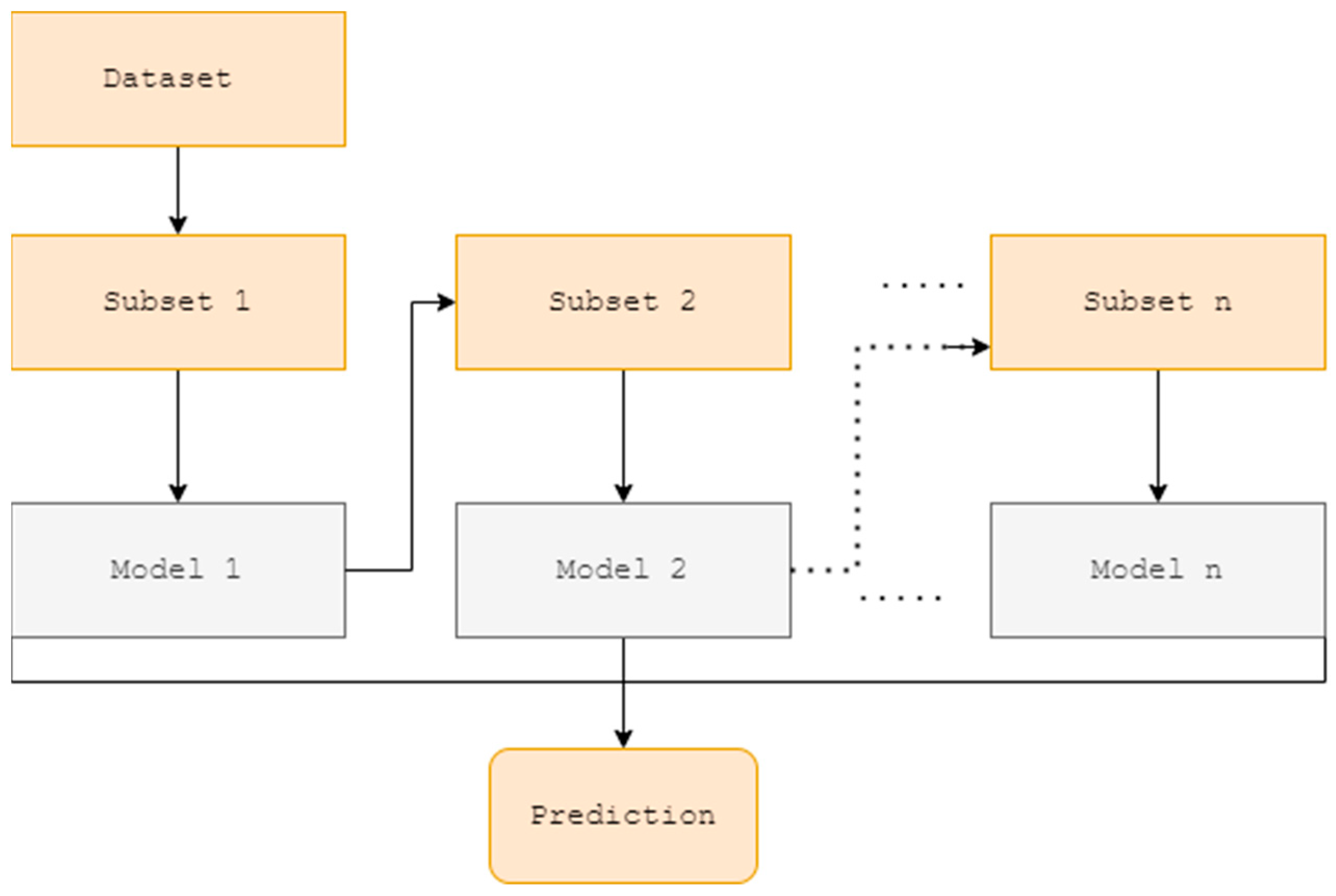 Prediction of Oil Palm Yield Using Machine Learning in the Perspective ...