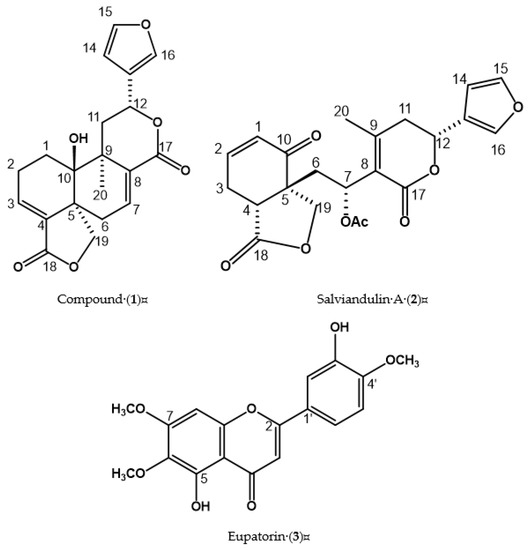 Eupatorin and Salviandulin-A, with Antimicrobial and Anti-Inflammatory ...