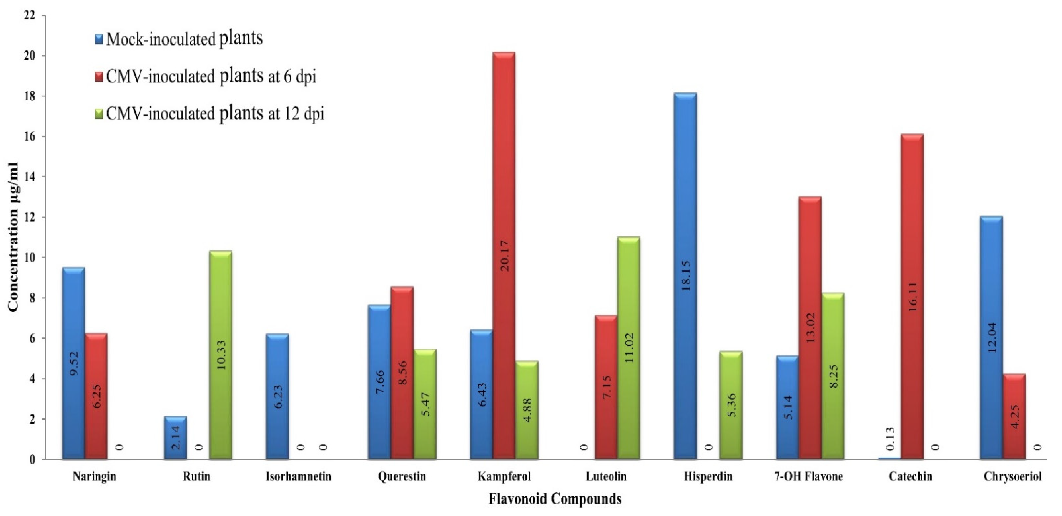 Plants | Free Full-Text | Defense Responses and Metabolic Changes ...