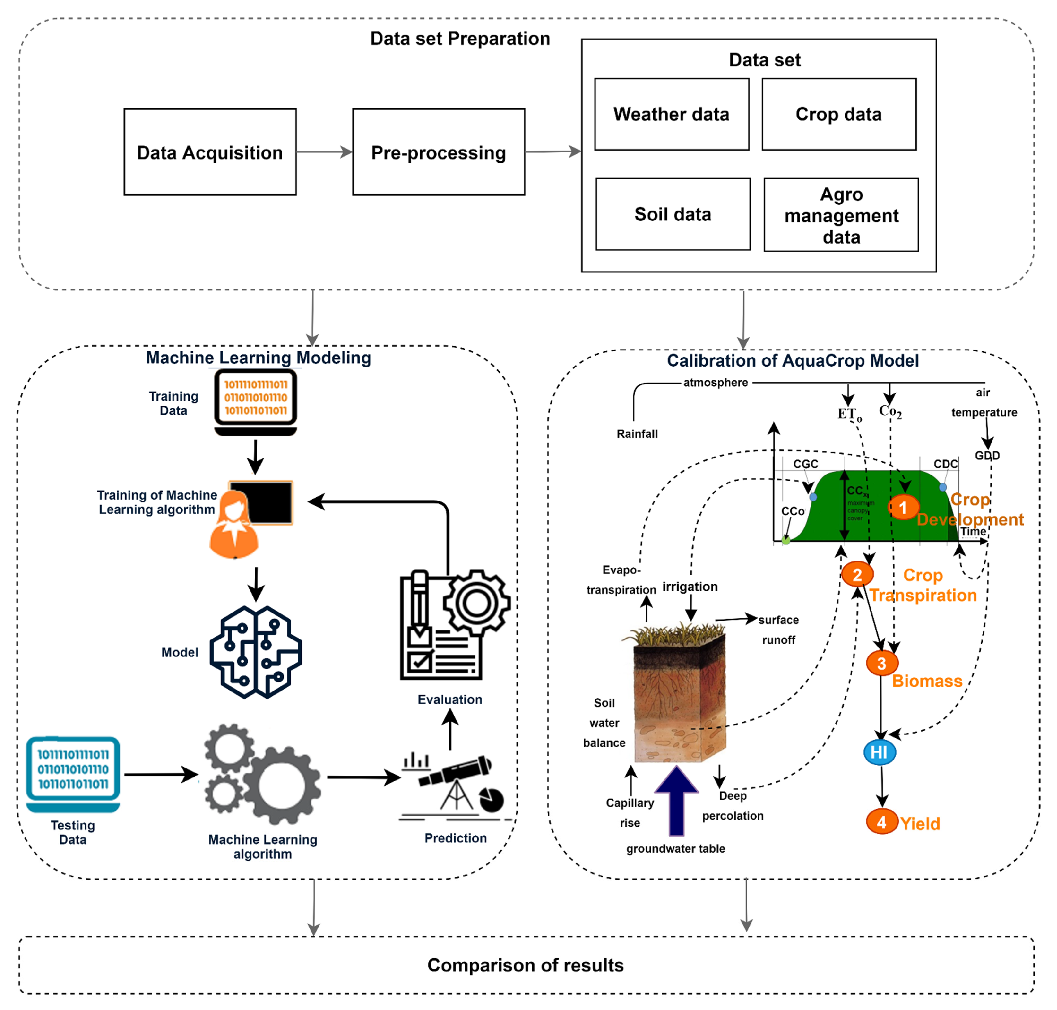 A Hybrid Approach to Tea Crop Yield Prediction Using Simulation Models ...