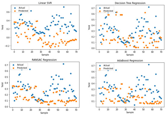 A Hybrid Approach to Tea Crop Yield Prediction Using Simulation Models ...
