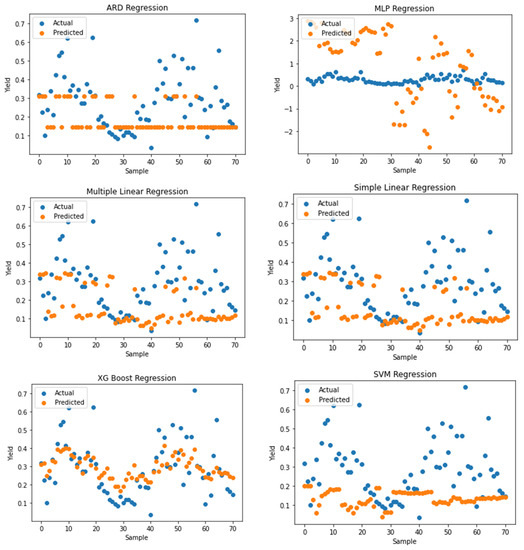 A Hybrid Approach to Tea Crop Yield Prediction Using Simulation Models ...