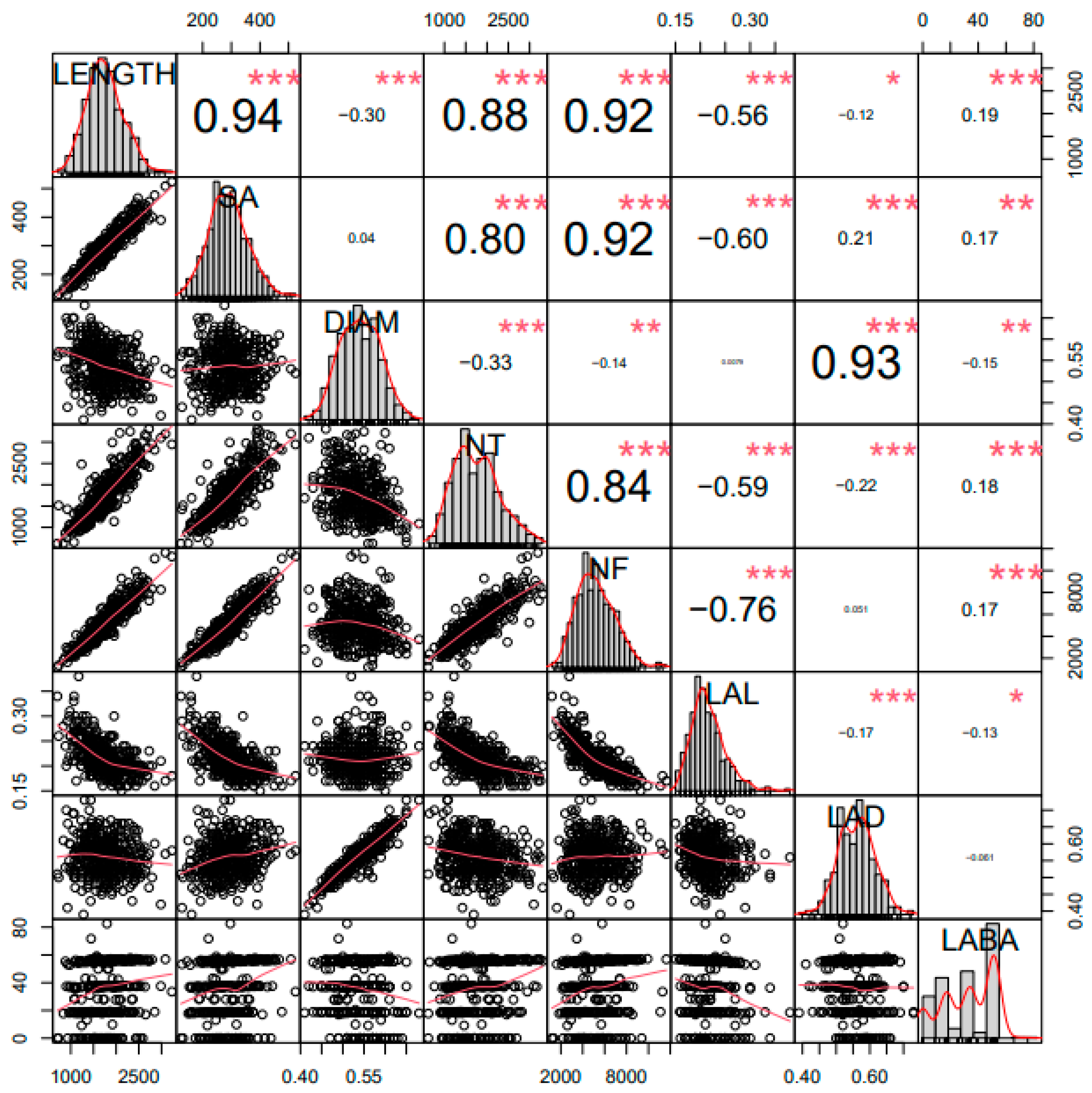 Plants | Free Full-Text | High-Throughput Phenotypic Characterization ...