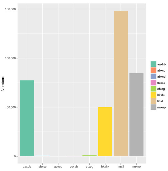 Construction of A GBS-Based High-Density Genetic Map and Flower Color ...