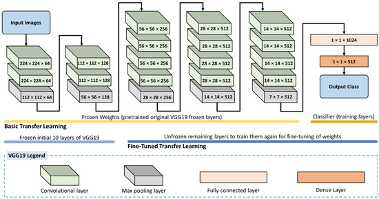 Plants | Free Full-Text | Deep Learning Utilization in Agriculture ...