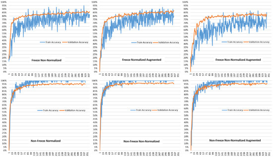 Plants | Free Full-Text | Deep Learning Utilization in Agriculture ...