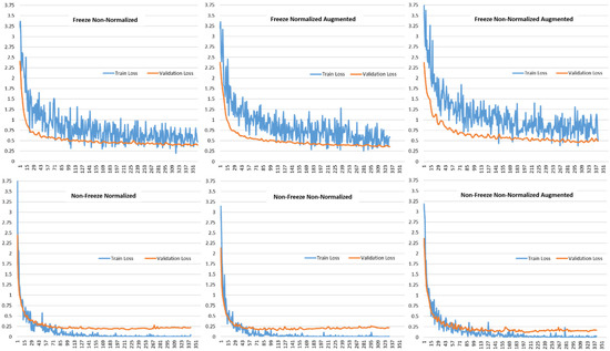 Plants | Free Full-Text | Deep Learning Utilization in Agriculture ...