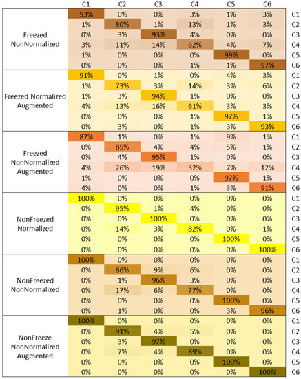 Plants | Free Full-Text | Deep Learning Utilization in Agriculture ...