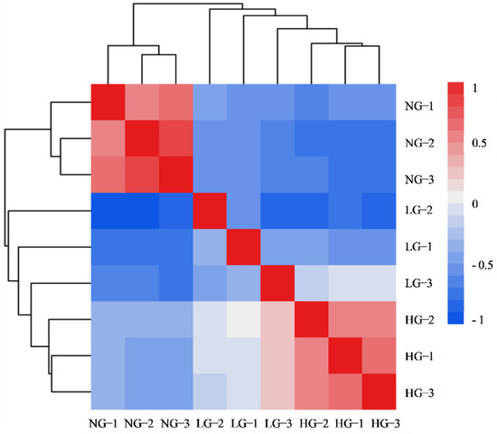Plants | Free Full-Text | Transcriptional Memory in Taraxacum ...