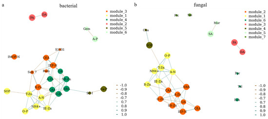 High Levels of Zinc Affect Nitrogen and Phosphorus Transformation in ...