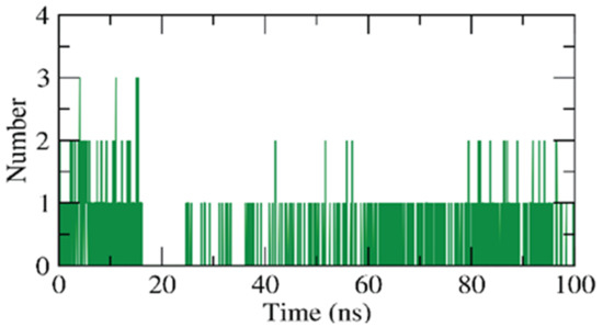 Combined Computational and Experimental Studies of Anabasine ...