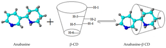 Combined Computational and Experimental Studies of Anabasine ...
