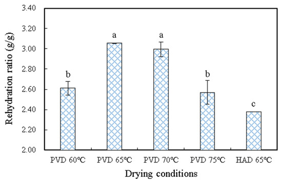 Pulsed Vacuum Drying of Persimmon Slices: Drying Kinetics ...