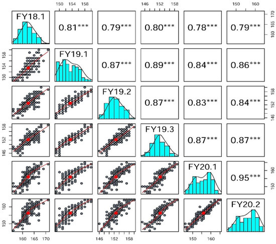 Plants | Free Full-Text | Mapping of Two Major QTLs Controlling ...
