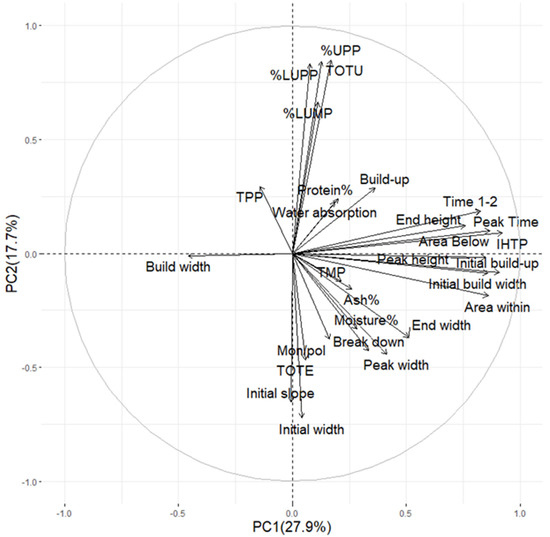 Striving for Stability in the Dough Mixing Quality of Spring Wheat ...