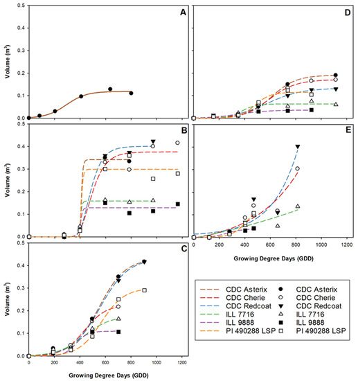 UAV Image-Based Crop Growth Analysis of 3D-Reconstructed Crop Canopies