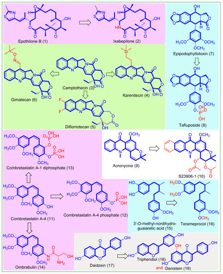 Plants Free Full Text Chemical Modification Of Curcumin Into Its