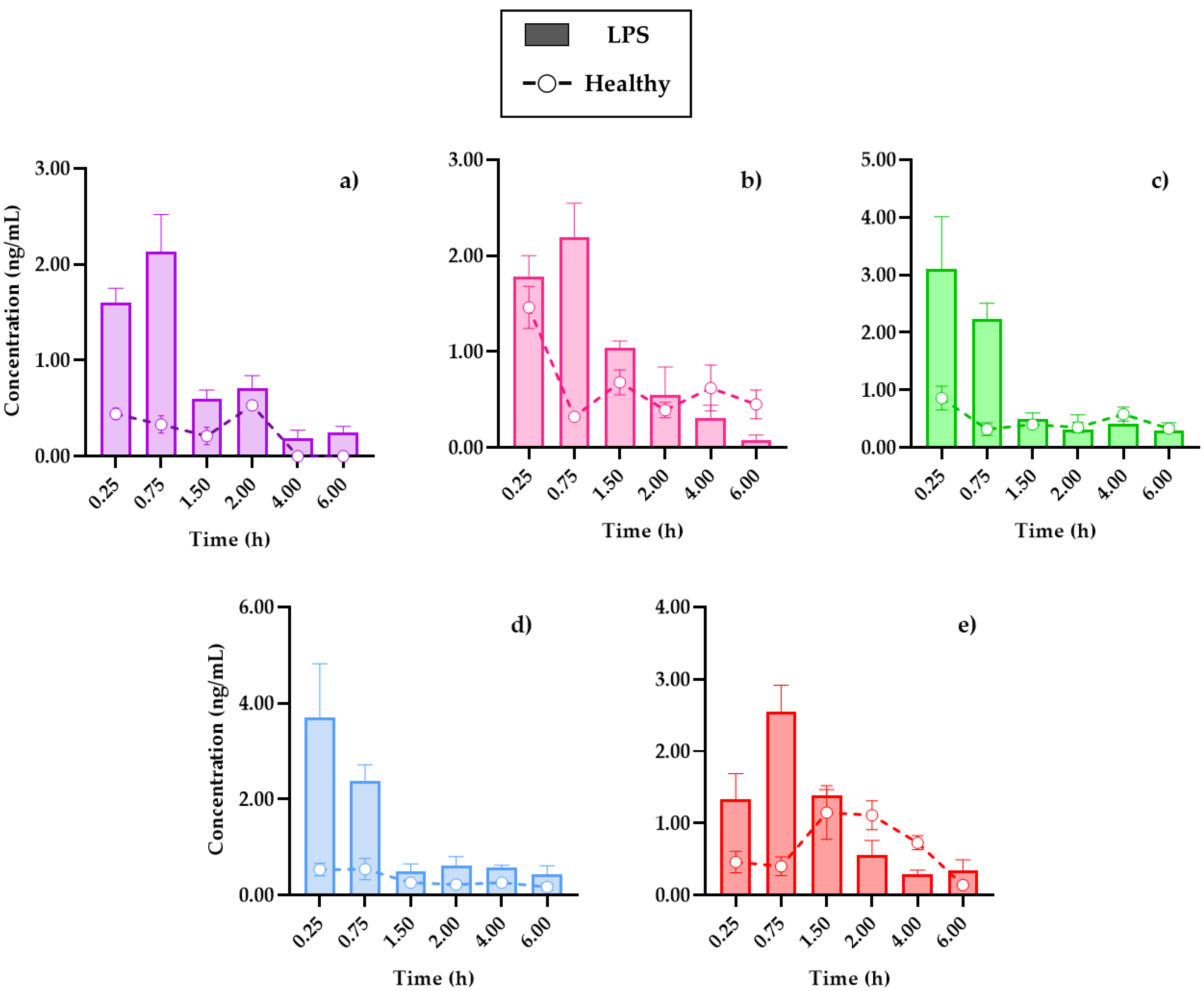 Pharmacokinetics and Tissue Distribution of Coumarins from Tagetes ...
